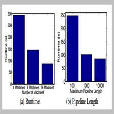 قیمت و خرید Distributed GraphLab: A Framework for Machine Learning and Data Mining in the Cloud